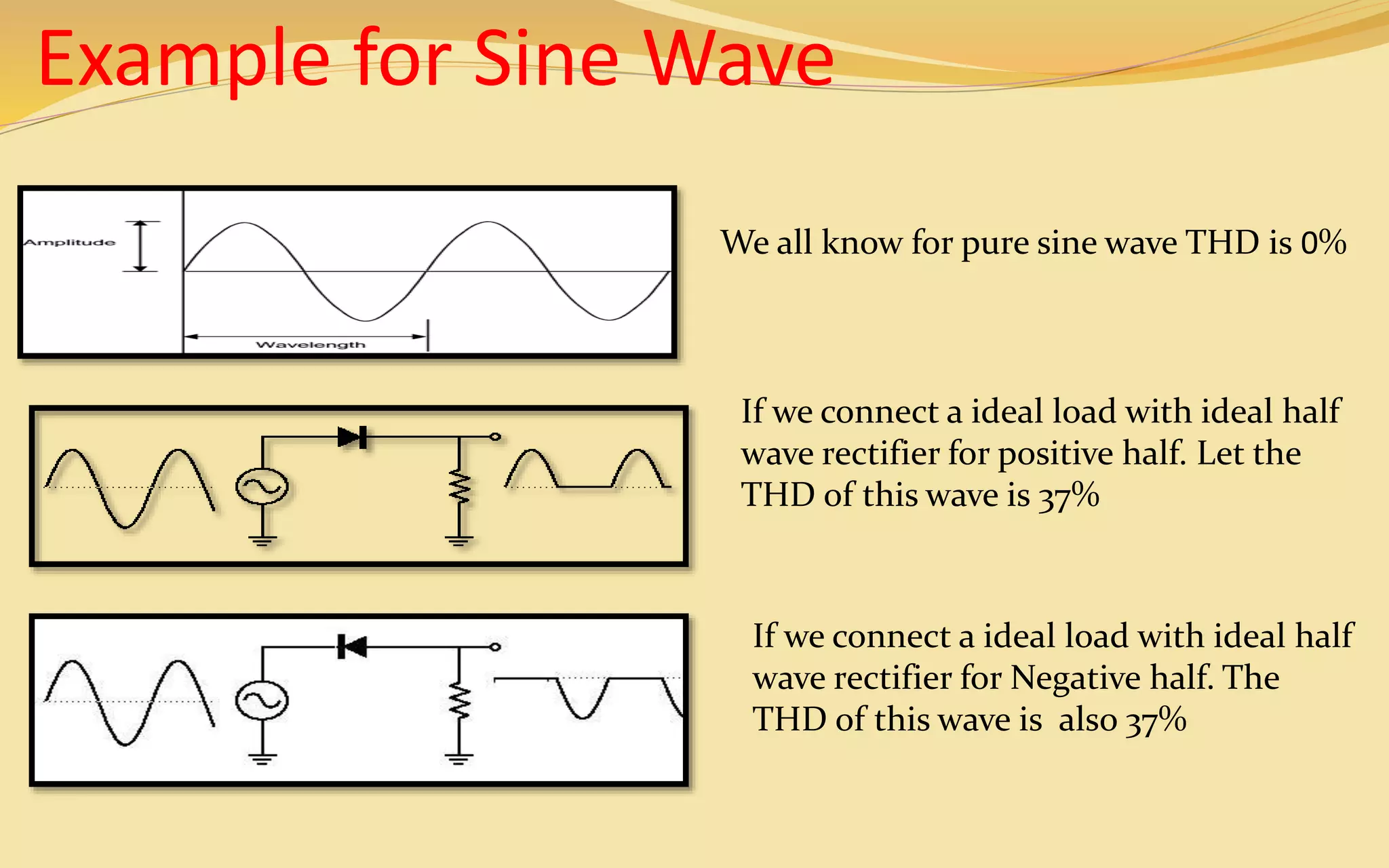 TOTAL HARMONIC DISTORTION MEASUREMENT -SIMPLE MATH, FARMULA AND FIGURE ...