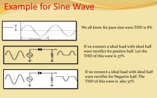 TOTAL HARMONIC DISTORTION MEASUREMENT -SIMPLE MATH, FARMULA AND FIGURE ...