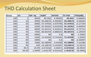 TOTAL HARMONIC DISTORTION MEASUREMENT -SIMPLE MATH, FARMULA AND FIGURE | PPTX