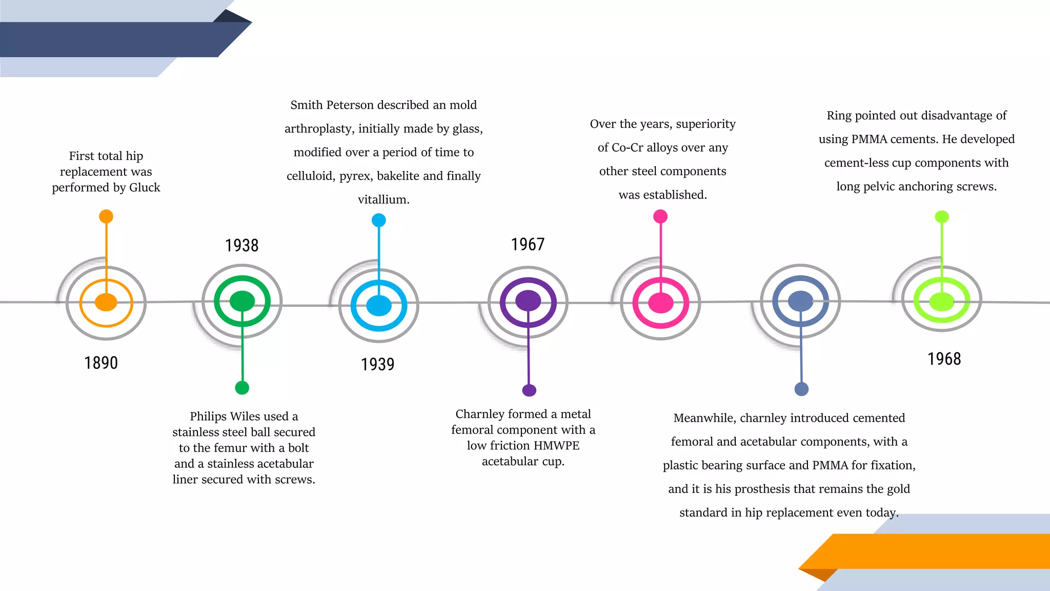 Total Hip Implant | PPTX