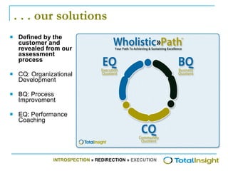 Total Insight Introduction | PPT