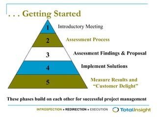 Total Insight Introduction | PPT