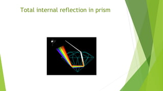 Total internal reflection | PPS