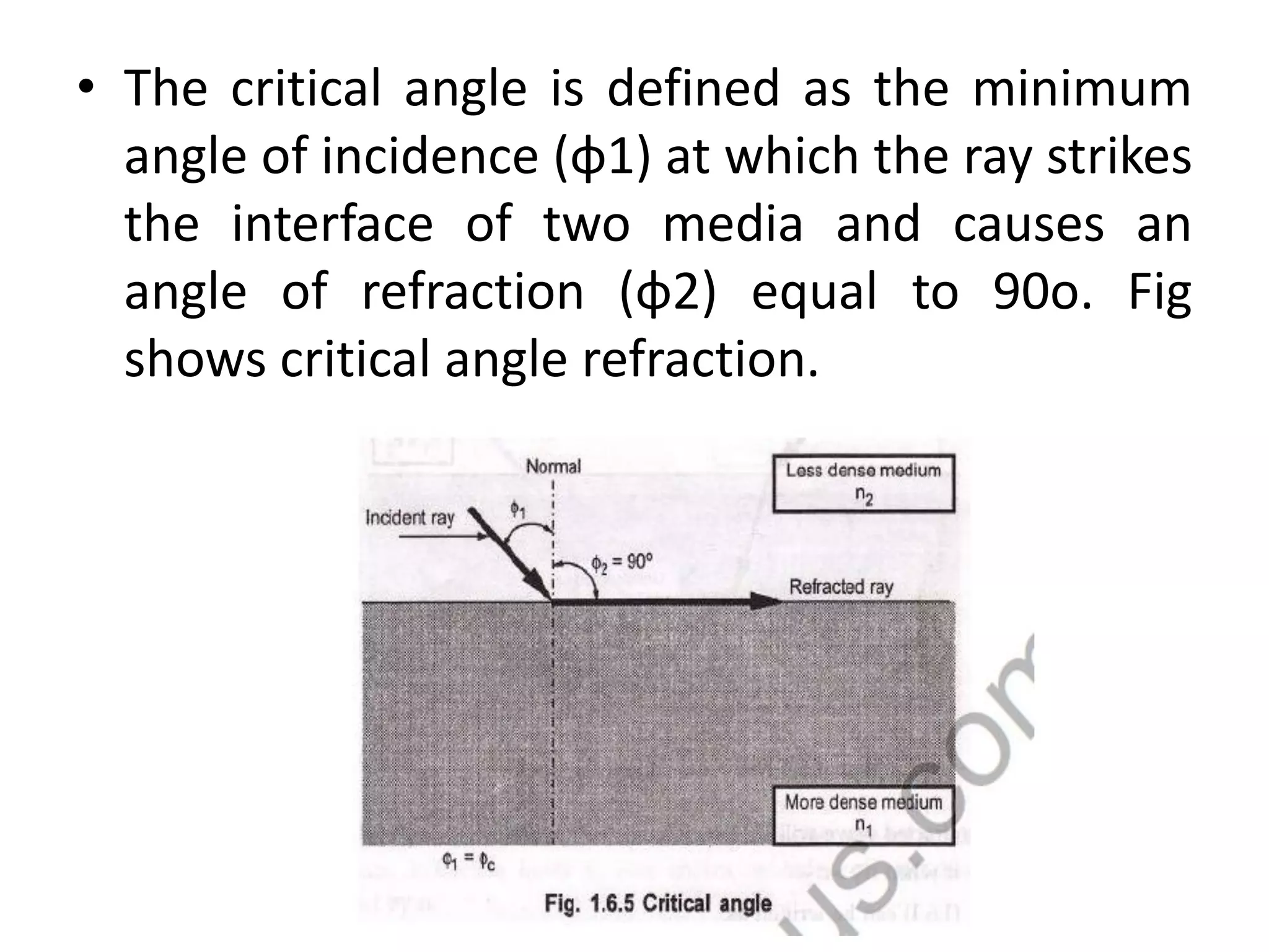 Total internal reflection | PDF