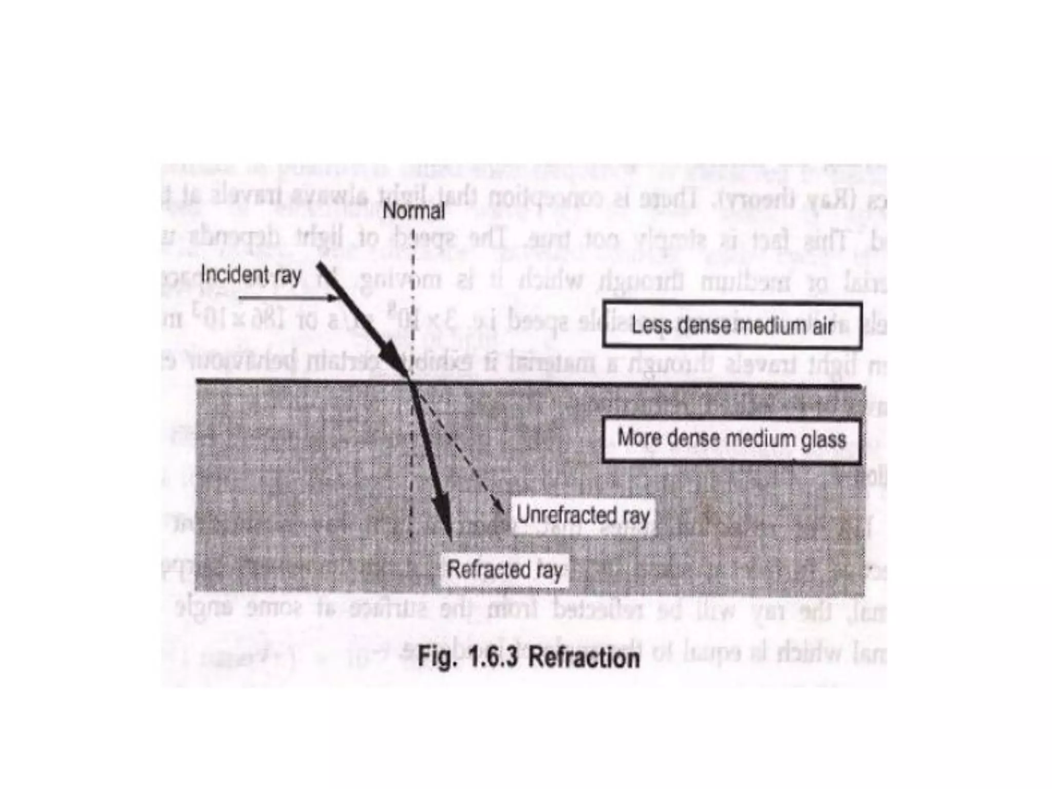Total internal reflection | PDF