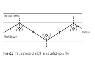Total internal reflection | PDF