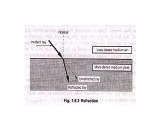 Total internal reflection | PDF
