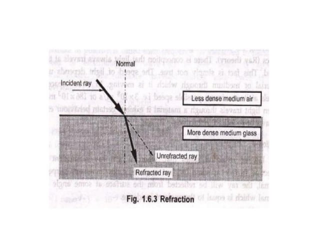 Total internal reflection | PDF | Physics | Science
