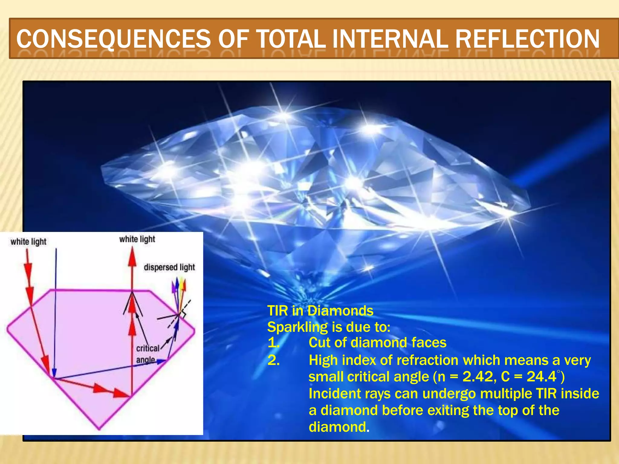 total_internal_reflection | PPTX