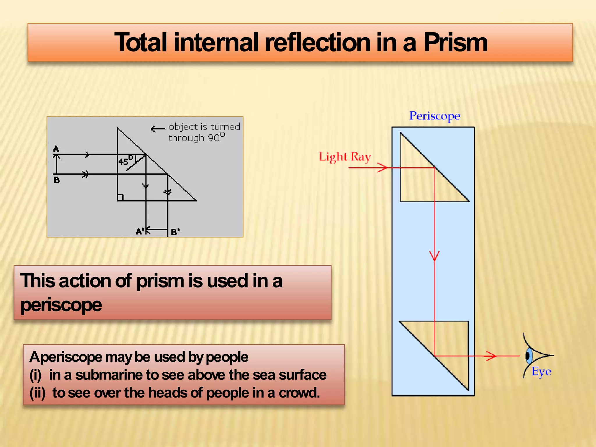 total_internal_reflection | PPT