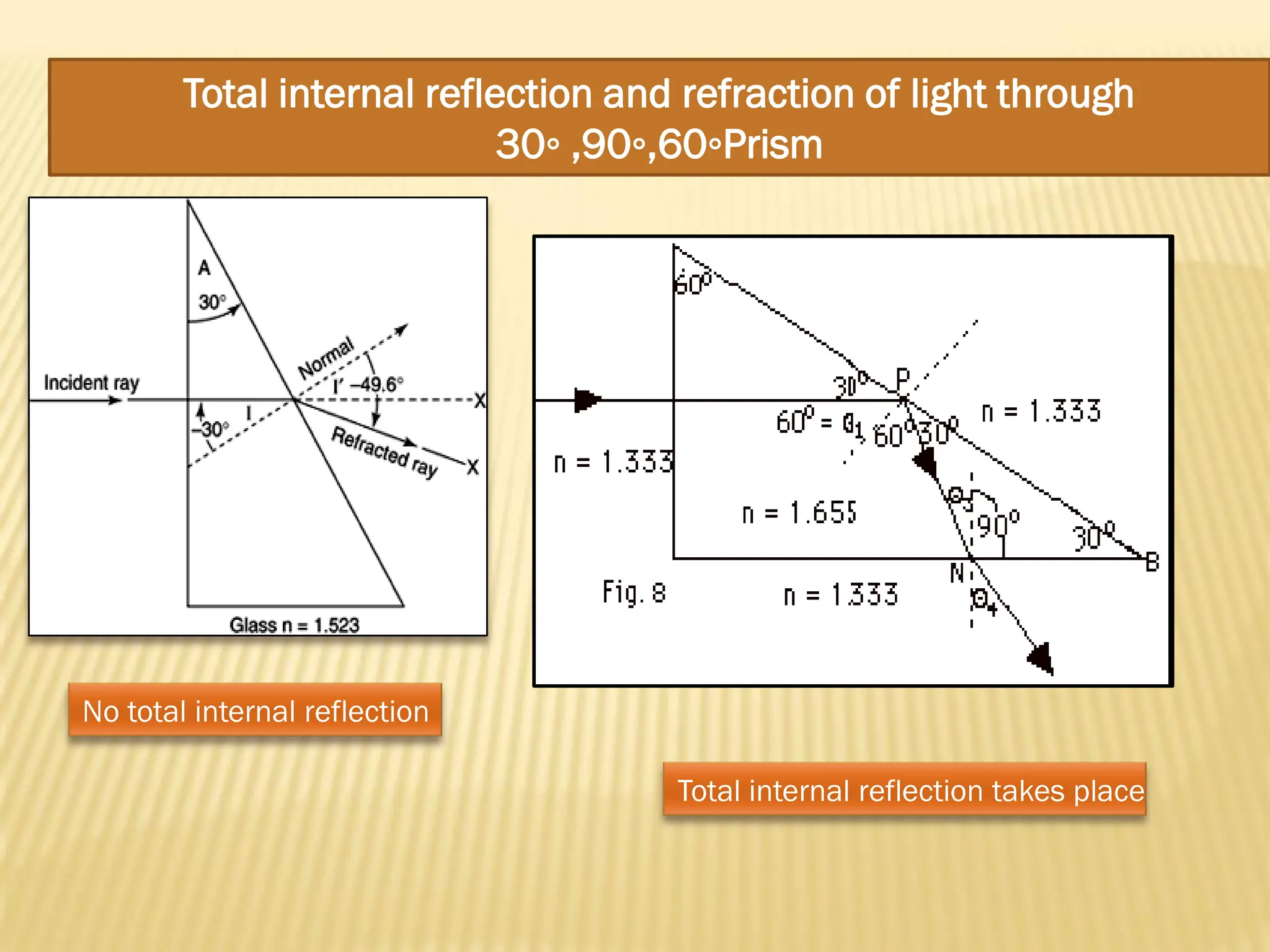 total_internal_reflection.pdf internal assessment for class 12 | PDF