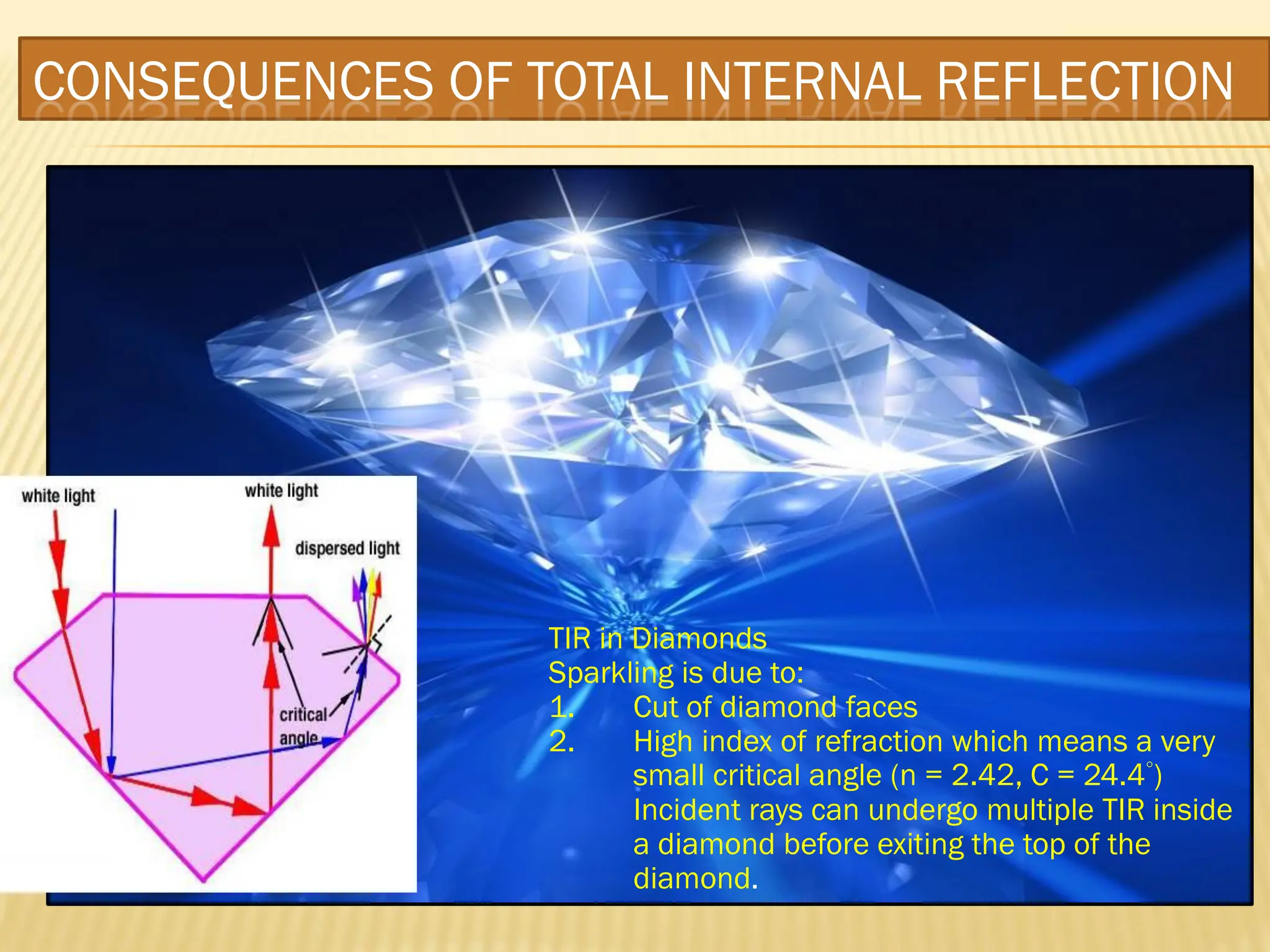total_internal_reflection.pdf internal assessment for class 12 | PPT