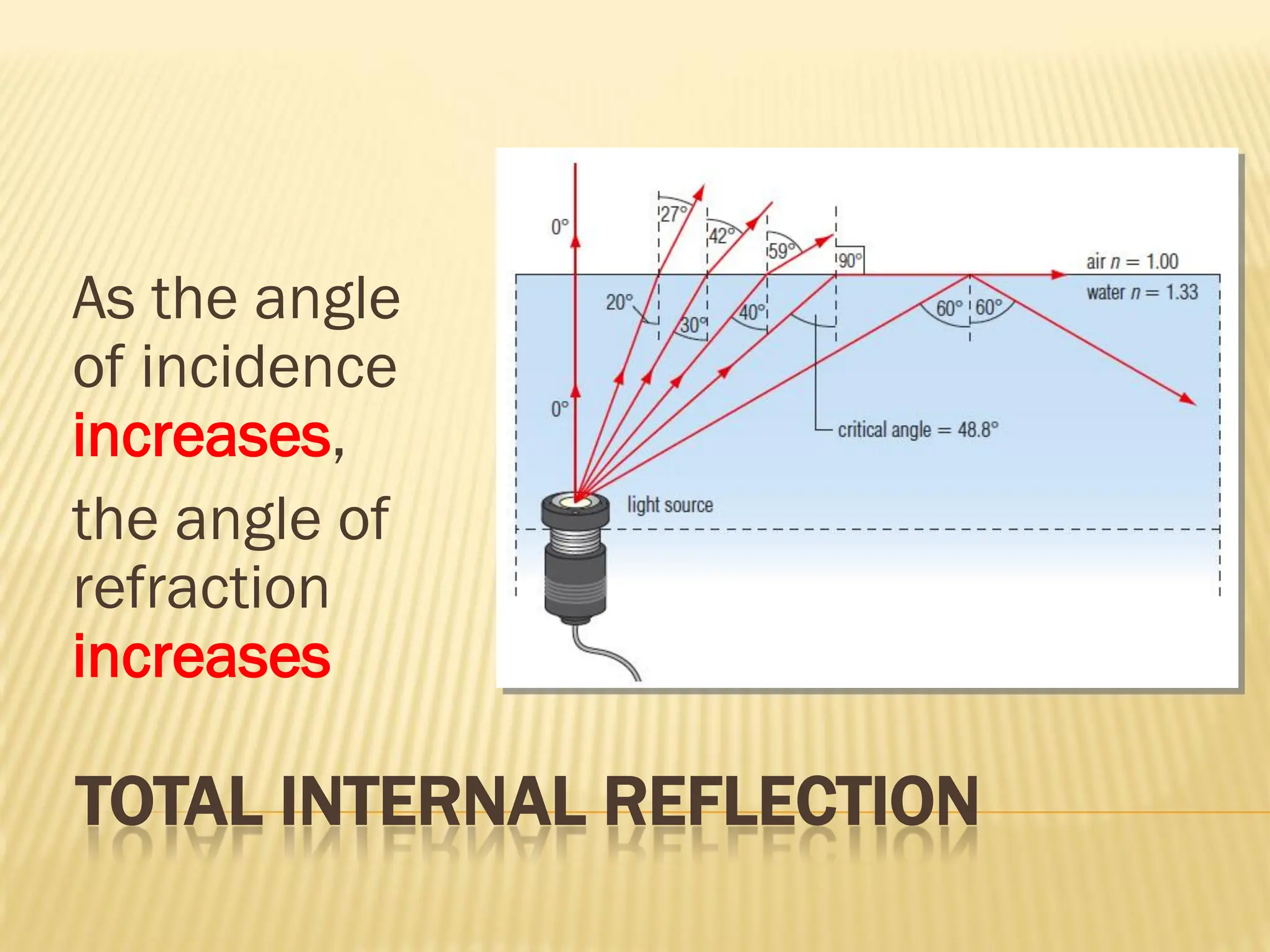 total_internal_reflection.pdf internal assessment for class 12 | PPT