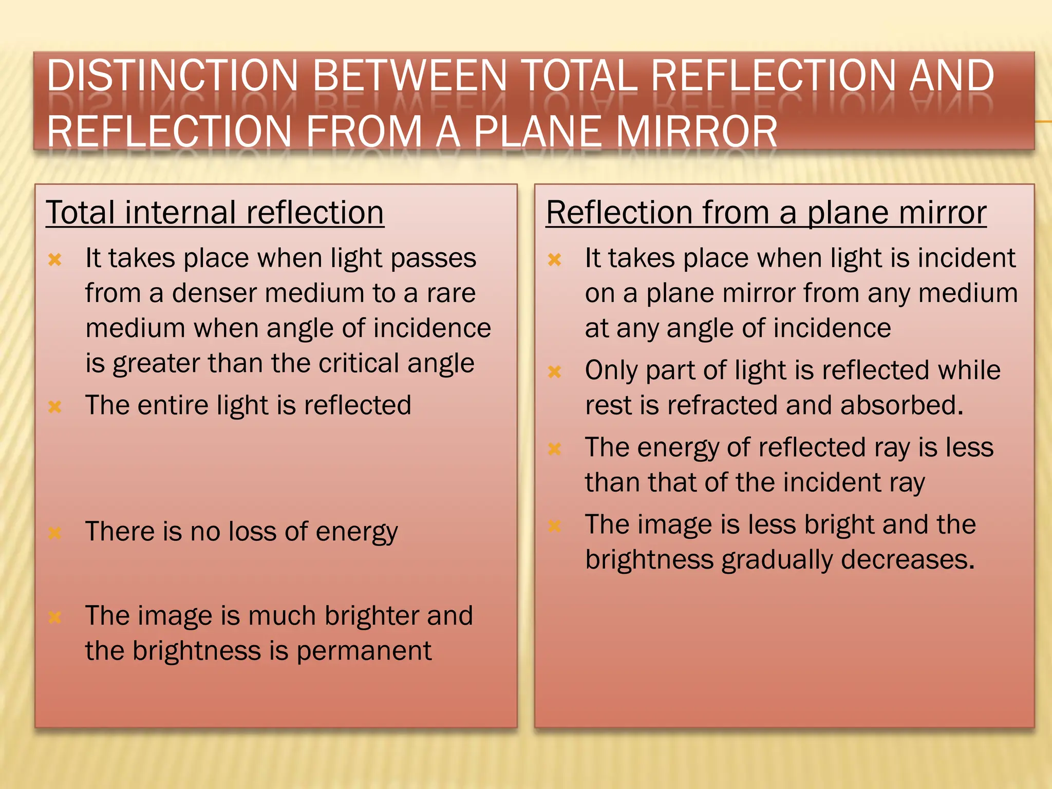 total_internal_reflection.pdf internal assessment for class 12 | PDF