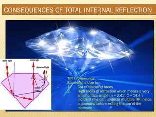 total_internal_reflection.pdf internal assessment for class 12 | PPT