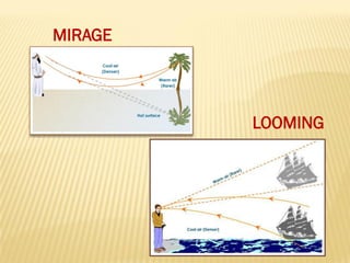 total_internal_reflection.pdf internal assessment for class 12 | PPT