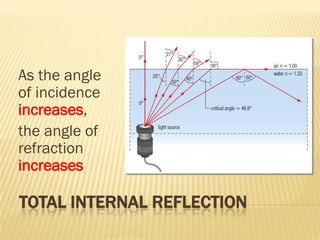 total_internal_reflection.pdf internal assessment for class 12 | PPT