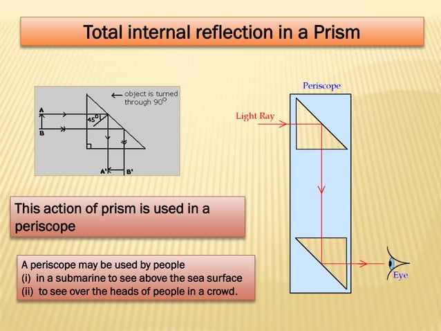 total_internal_reflection.pdf internal assessment for class 12 | PPT