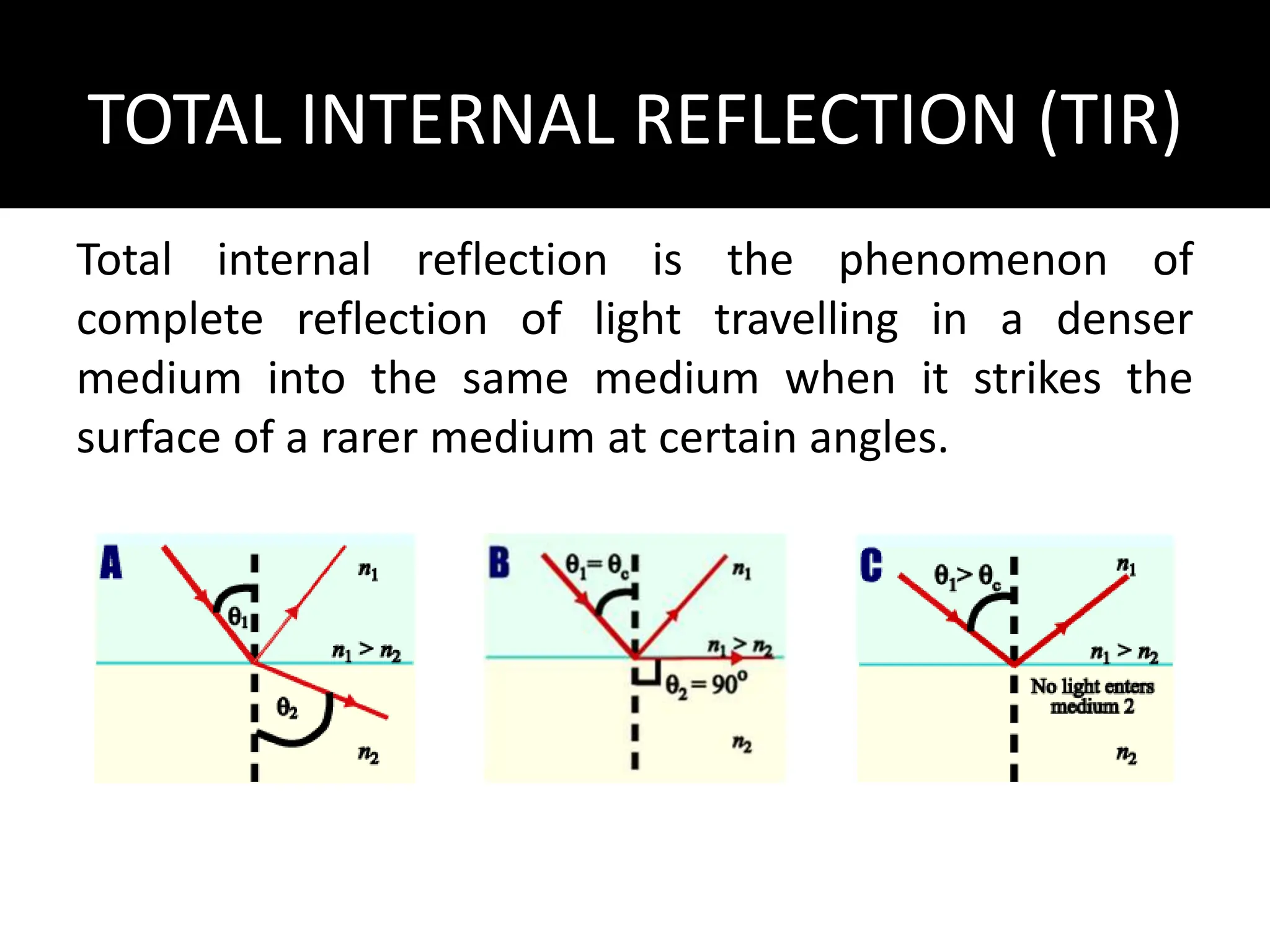 Total Internal Reflection - Causes and Effects | PPTX