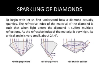 Total Internal Reflection - Causes and Effects | PPTX
