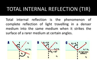 Total Internal Reflection - Causes and Effects | PPTX