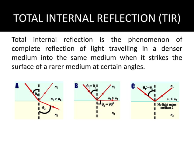 Total Internal Reflection - Causes and Effects | PPTX