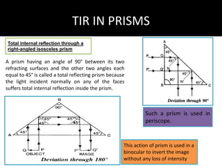 Total Internal Reflection - Causes and Effects | PPTX
