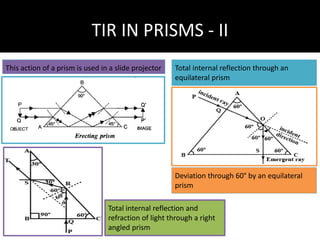 Total Internal Reflection - Causes and Effects | PPTX