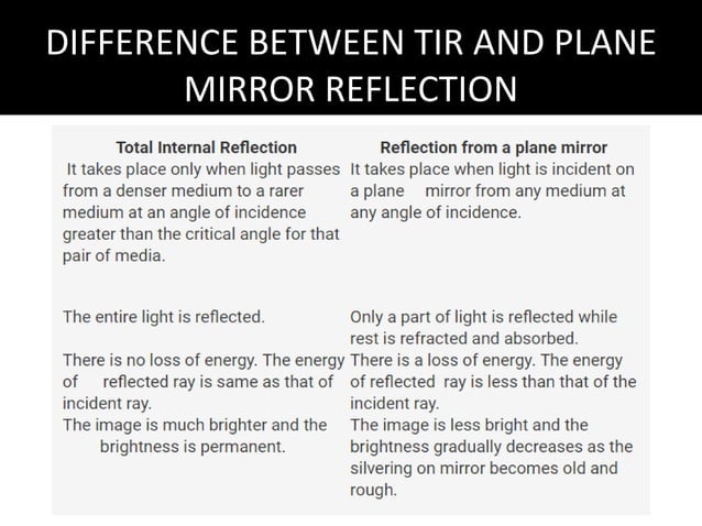 Total Internal Reflection - Causes and Effects | PPTX