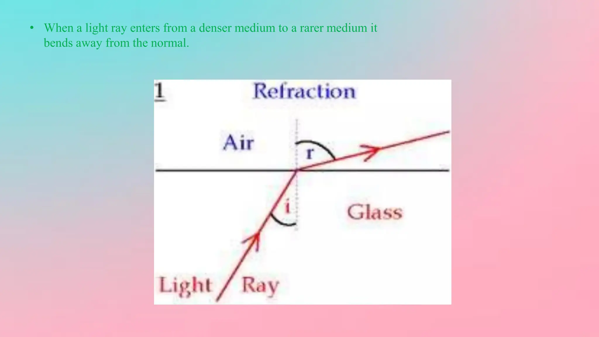 Total Internal Reflection educational document.pptx