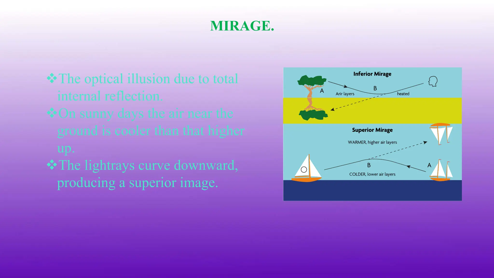 Total Internal Reflection educational document.pptx