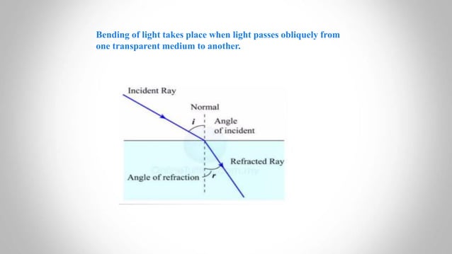 Total Internal Reflection educational document.pptx