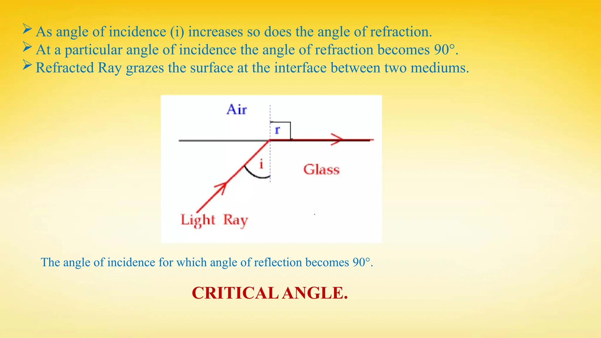 Total Internal Reflection presentation.pptx