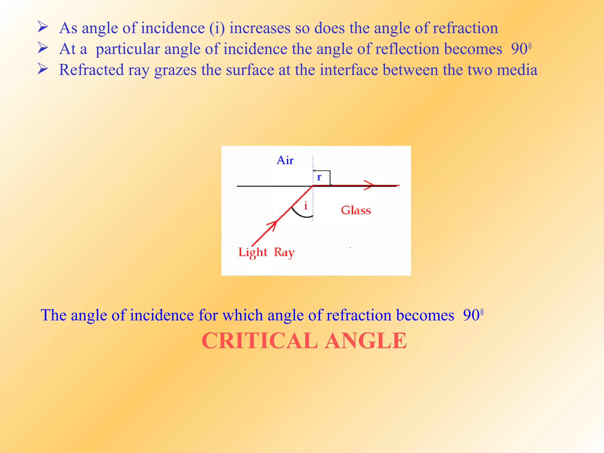 Total internal reflection (3) | PPT