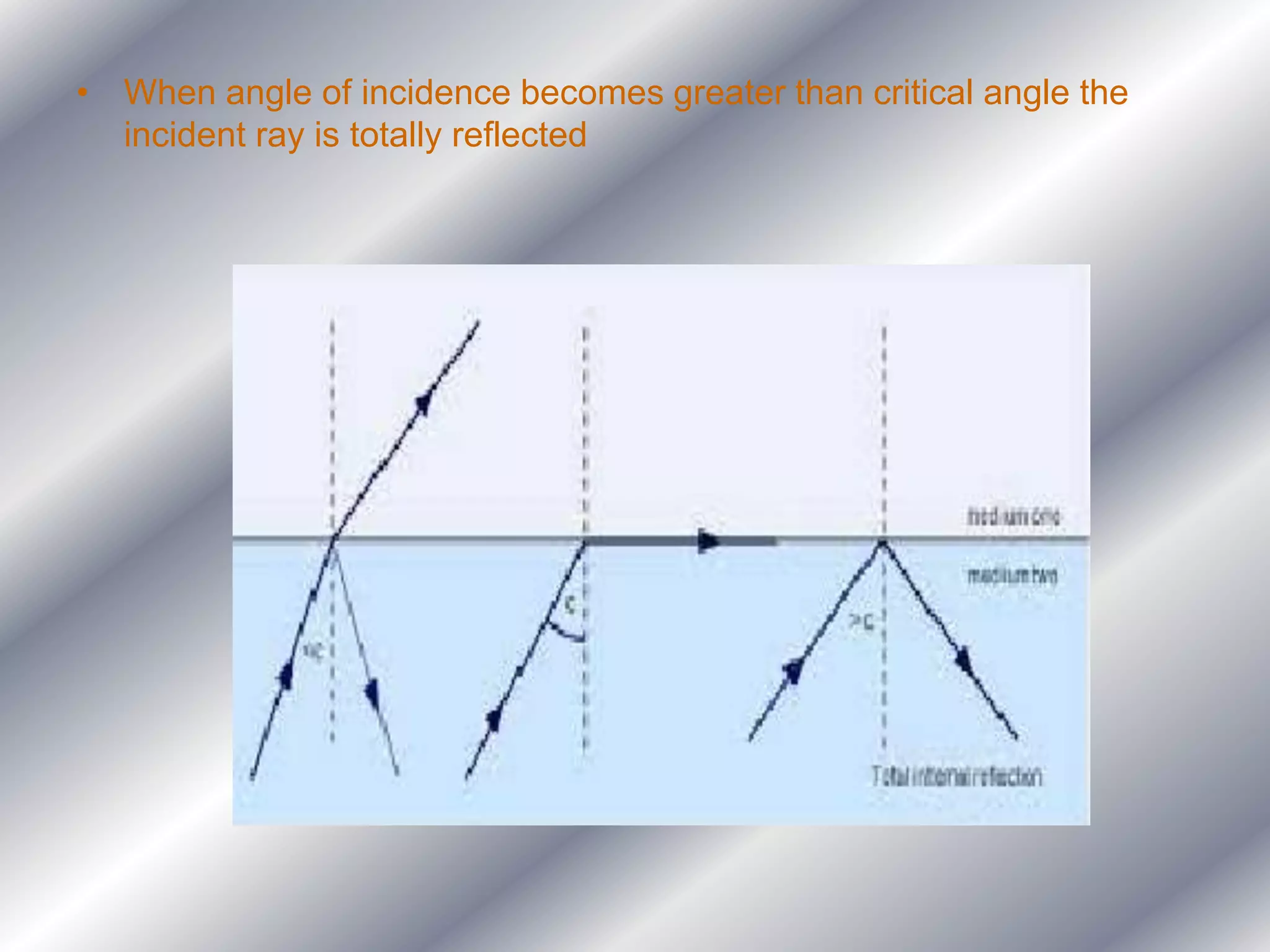 Total internal reflection (3) | PPT