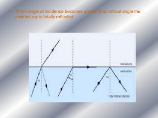 Total internal reflection (3) | PPT