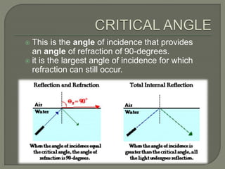 Total internal reflection and critical angle | PPTX