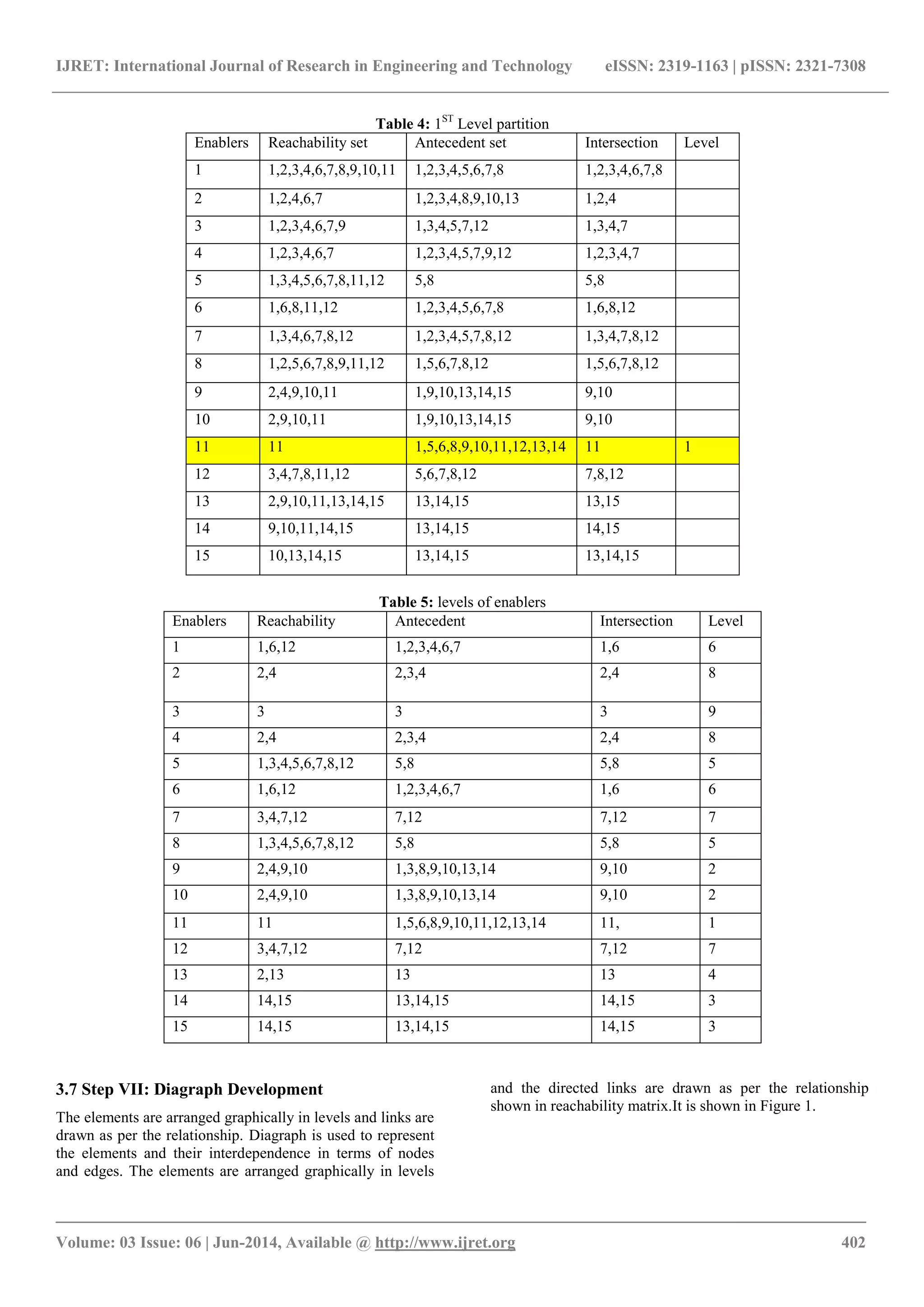 Total interpretive structural modelling on enablers of cloud computing ...