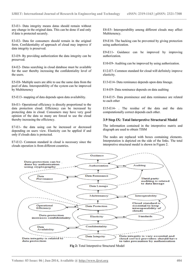 Total interpretive structural modelling on enablers of cloud computing ...
