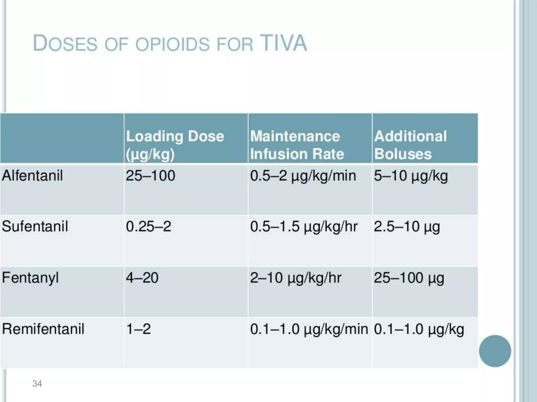 Total intravenous anesthesia (TIVA) | PPTX