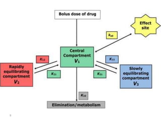 Total intravenous anesthesia (TIVA) | PPTX