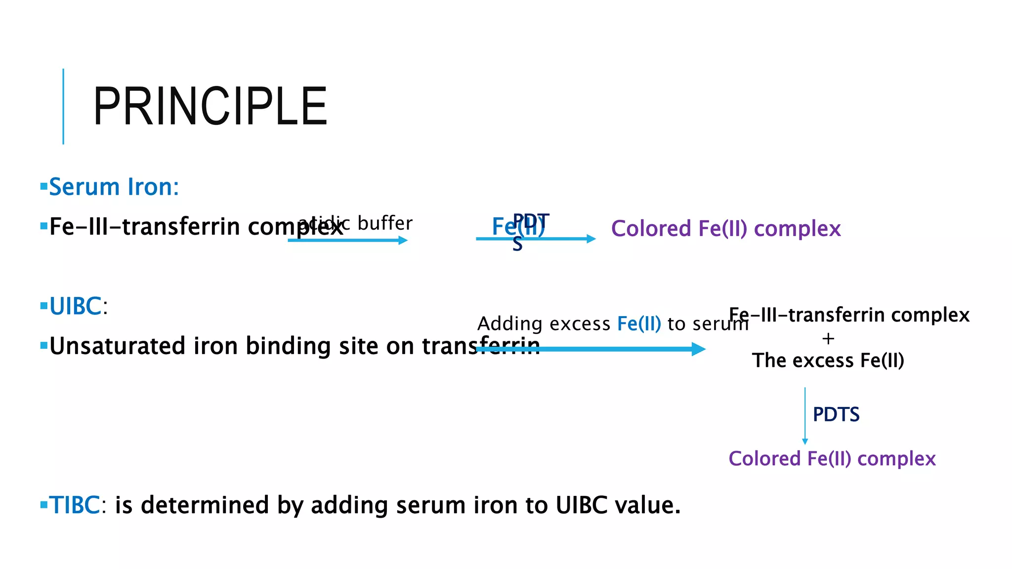Total iron binding capacity | PPTX