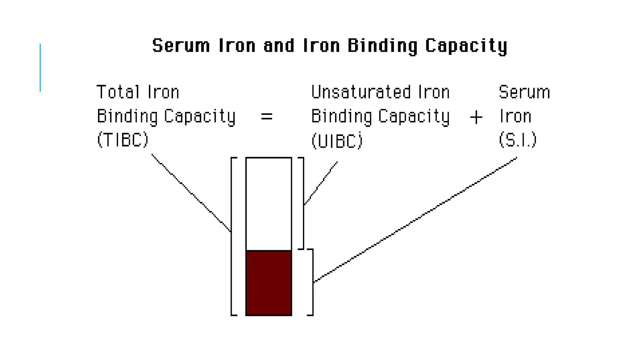 Total iron binding capacity | PPTX