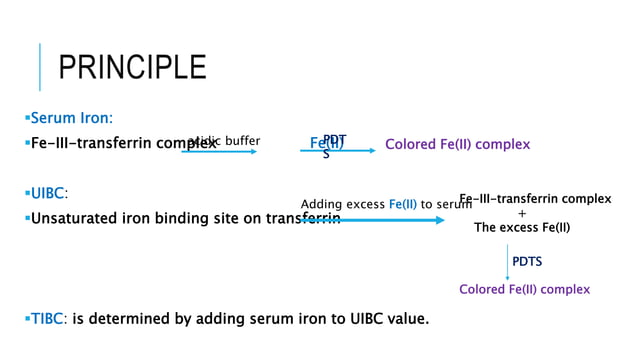 Total iron binding capacity | PPTX