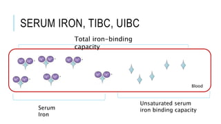 Total iron binding capacity | PPTX