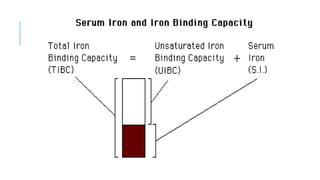 Total iron binding capacity | PPTX