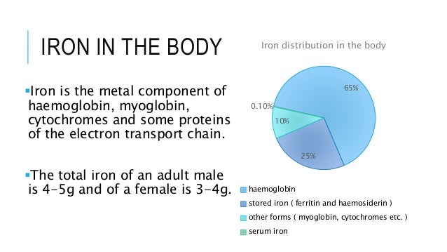 Total iron binding capacity