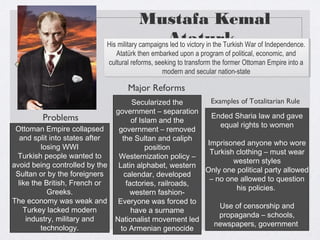 Totalitarian Leaders | PPT
