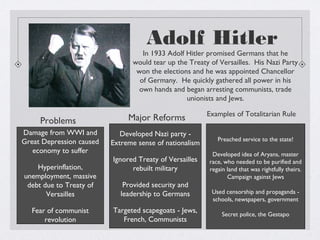 Totalitarian Leaders | PPT