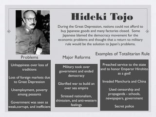 Totalitarian Government Leaders